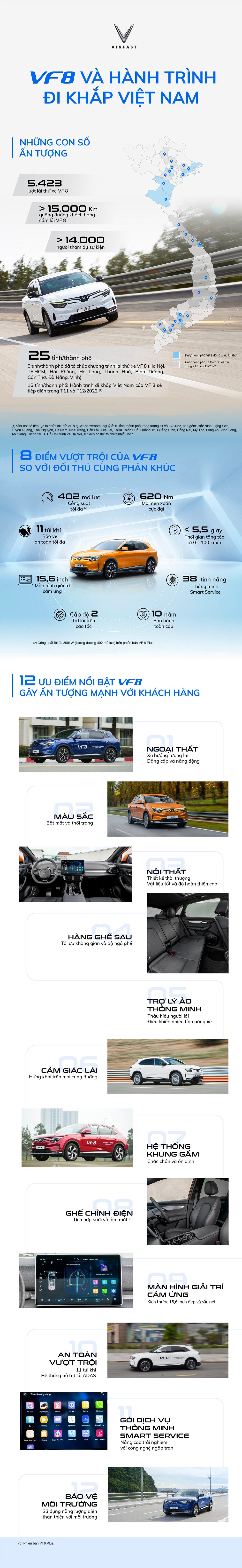 VinFast VF 8 và hành trình chinh phục khách hàng trên khắp Việt Nam