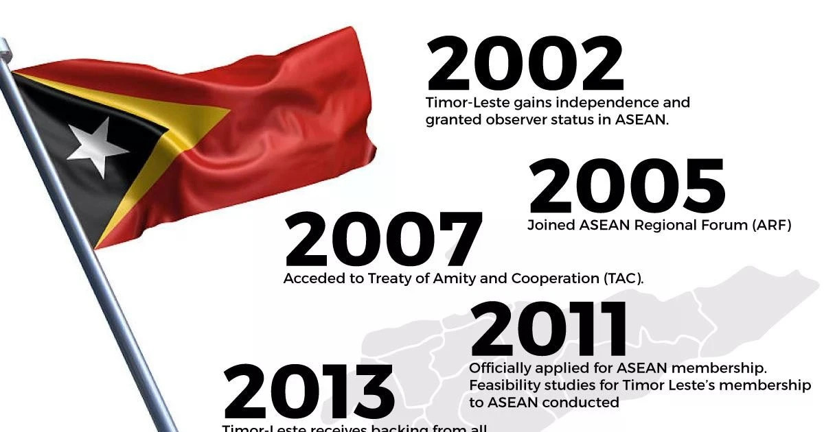 Malaysia provides financial support to speed up Timor-Leste's ASEAN ...