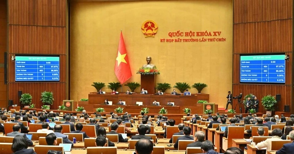Resolution adjusting 2025 socio-economic development plan adopted